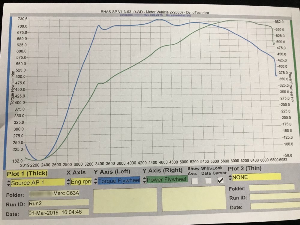 Diverse models tuned with dyno chart - Page 6 - Dynotechnica ...
